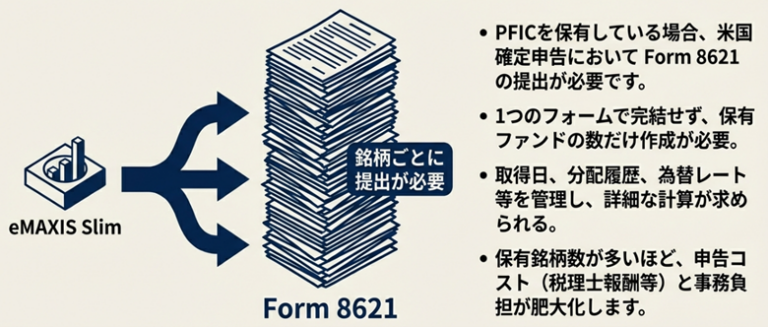 PFIC（Passive Foreign Investment Company）税制とは？米国居住者が日本の投資信託を保有することのリスクを ...